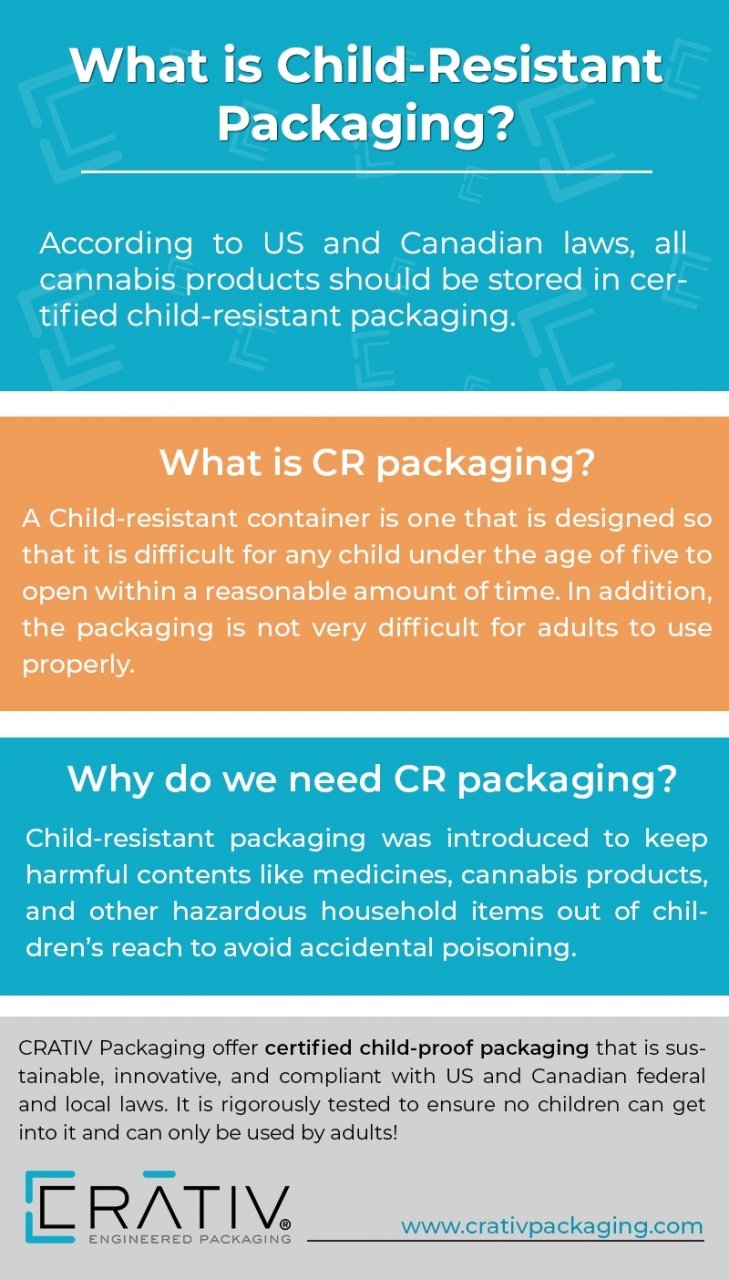 Crativ Packaging - What-is-Child-Resistant-Packaging